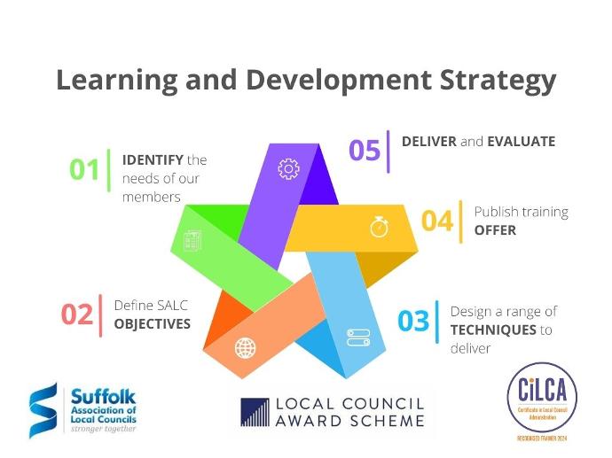 Learning and Development Strategy | SALC Website